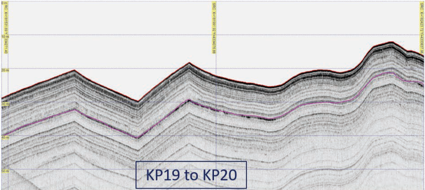 The IONIAN System - the marine survey (2) - Islalink